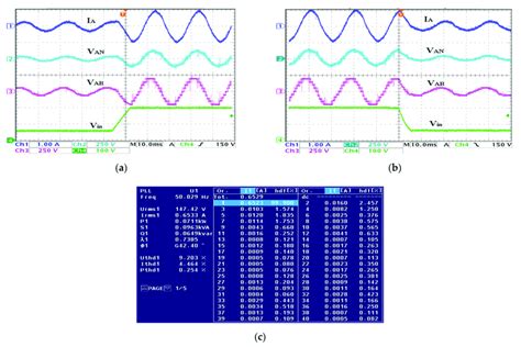 Experimental Results Of Inverters Waveforms Output Current I A Phase