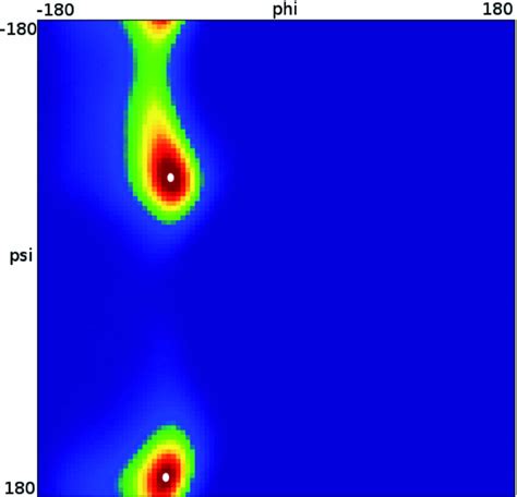 Stationary Distribution Of Alanine Dipeptide In ϕ ψ Angle Space The