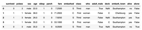 Exploratory Data Analysis With Pandas