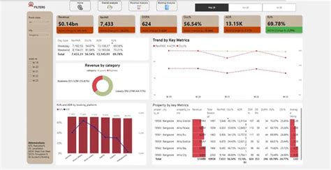 Portfolio Ruba Codebasics