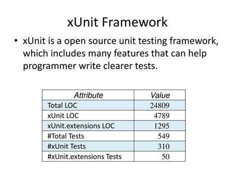 PPT An Empirical Study Of Parameterized Unit Test Generalization In XUnit Framework PowerPoint