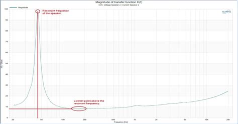 Nominal Speaker Impedance Explained