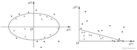 《统计学习方法》chapter 7 支持向量机（svm） 统计学习方法支持向量机代码 taotaoiit的博客 csdn博客