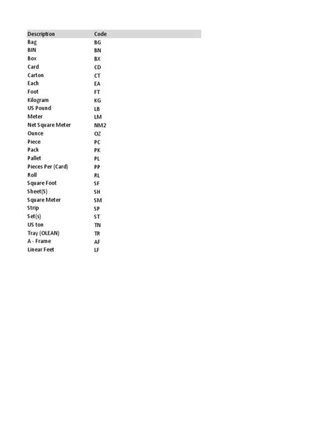 Uom Table Pdf