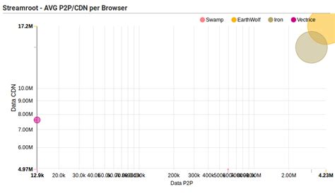 GitHub Jampmil Streamroot Data Exploration Over The Streamroot Dataset