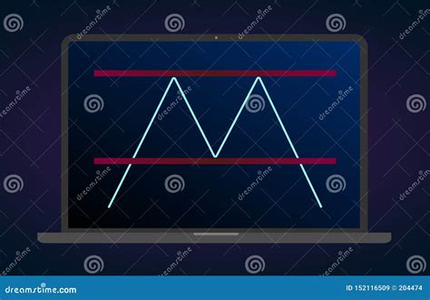 Double Top Pattern Figure Technical Analysis Vector Stock And