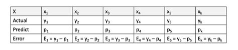 GitHub YUNBLAK ML SIMPLE LINEAR REGRESSION Simple Linear Regression