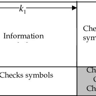 Construction Of A Product Code Download Scientific Diagram