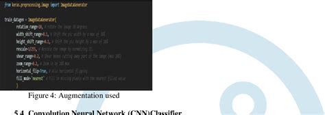 Figure 4 From Hand Sign Isl Recognition Model For Alphabets Using Cnn