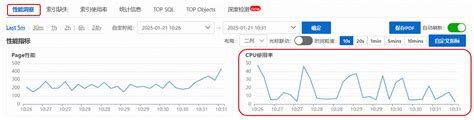Rds Sql Server Cpu使用率高问题排查云数据库 Rdsrds 阿里云帮助中心