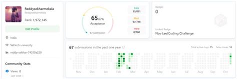 Reddy Sekhar On Linkedin 365daychallenge Leetcode Dailycoding Dsa