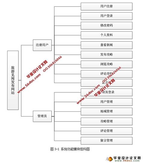 旅游见闻发布及评论网站设计与实现 ssh mysql 含录像 jsp 56设计资料网