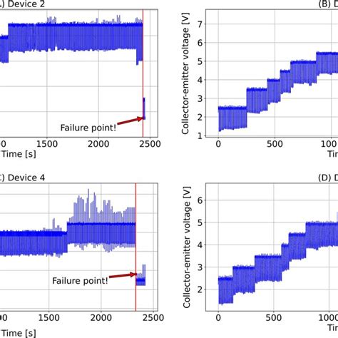 The Original Collector Emitter Voltage Download Scientific Diagram
