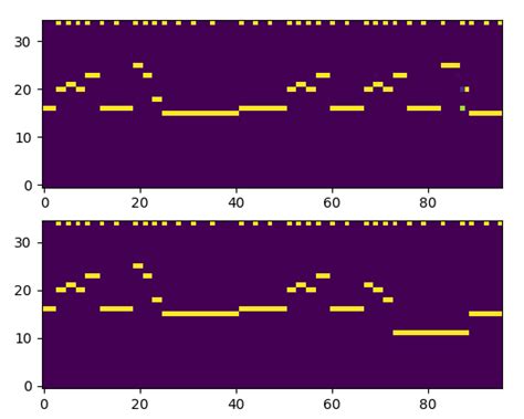 Deep Symphony Shaofan Lais Blog