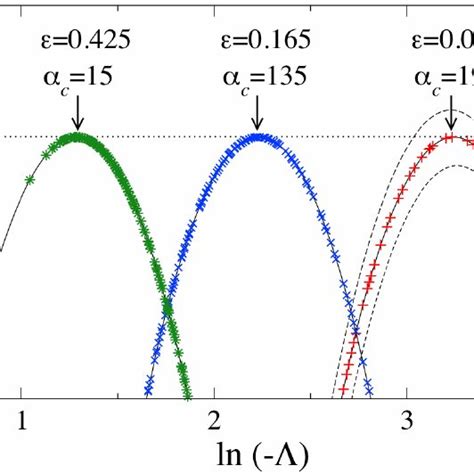 Linear Stability Analysis Download Scientific Diagram Linear Stability Analysis Download Scientific Diagram