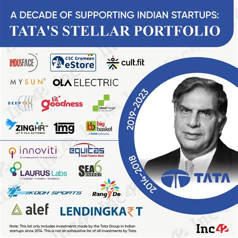prasad rajappan on linkedin it is another thing to admire the tata