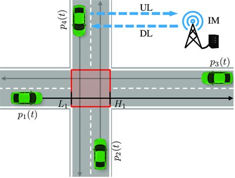 Street Intersection Diagrams Intersection With Assistance From Traffic