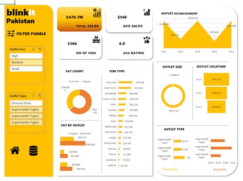 Create Excel Graph Charts Pivot Table And Interactive Dashboard By