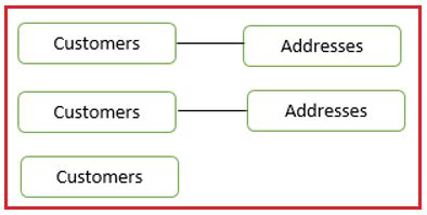 Database Relationships In Mysql Dot Net Tutorials