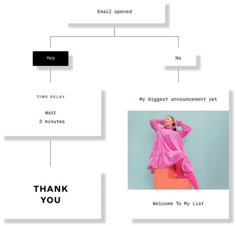 The Difference Between An Email Welcome Sequence Nurture Sequence And Sales Sequence Explained