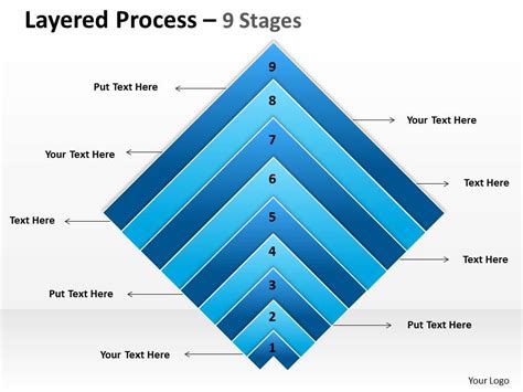 Layered Chart Powerpoint Presentation Pictures Ppt Slide Template Ppt Examples Professional