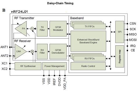 Figure A2 A Daisy Chain Configuration With Two Devices In This