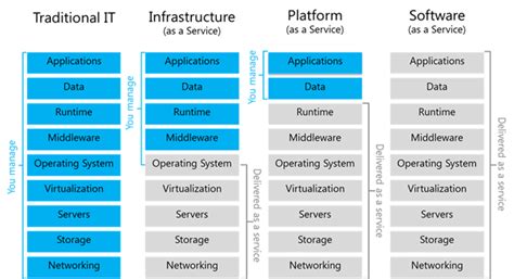 Cloud Computing And Virtualization Part 1 Computing Club