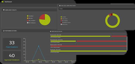 365 Total Protection Hornetsecurity Next Gen Microsoft 365 Security