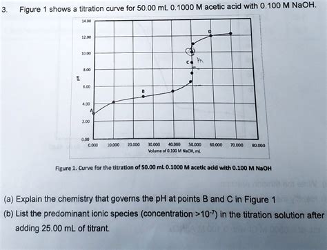 SOLVED: 3 Figure shows a titration curve for 50.00 mL 0.1000 M acetic acid with 0.100 M NaOH: 14 ...
