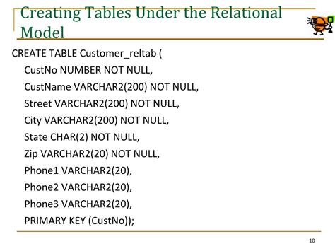 Ppt Relational Oracle 11g Tutorial Powerpoint Presentation Free