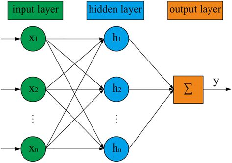 topological structure diagram of rbf neural network download
