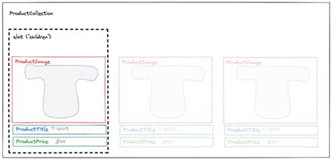Querying Data With Code Components Learn Plasmic