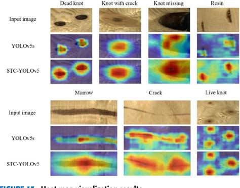 Figure 1 From An Improved Yolov5 Algorithm For Wood Defect Detection