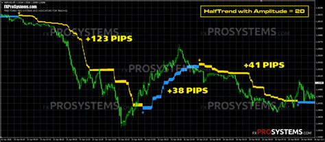 Onyx Scalper Effective Trading Algorithm By Karl Dittmann