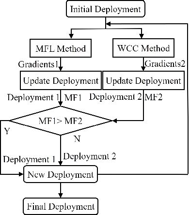 Figure From Graph Neural Network Based Node Deployment For Throughput Enhancement Semantic