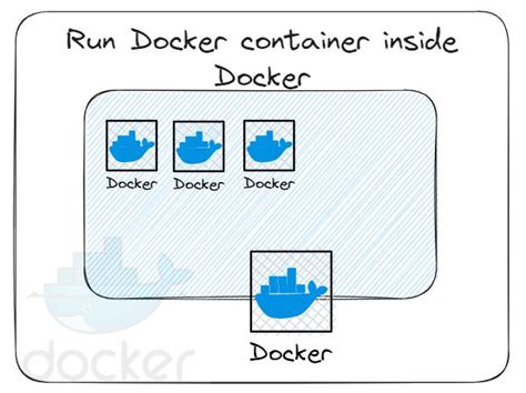 Hemanth Kumar Reddy On Linkedin Setting Up Docker Inside Docker Dind