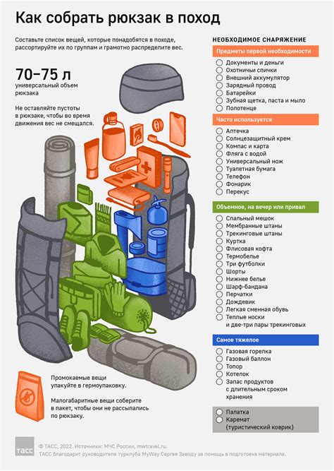Что взять с собой в поход Инфографика ТАСС