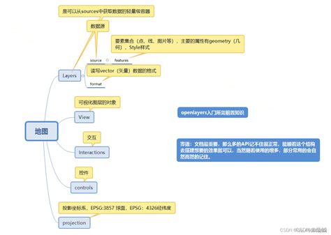 openlayers绘制点、圆、多边形 openlayers 鼠标绘制多边形 csdn博客