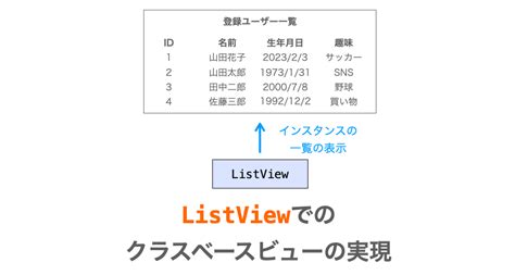 Djangolistview