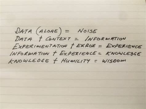 Without Context Data Is Simply Noise Tom McCallum