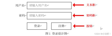 前端jquery Ajax和后端servlet技术完成异步登录注册程序jquery注册登录代码 Csdn博客