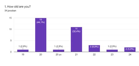 Ages Of Participants Download Scientific Diagram