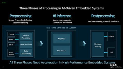 Amd 임베디드 시스템을 위한 원 칩 Soc 버설 2세대를 발표 컴퓨터 하드웨어 기글하드웨어