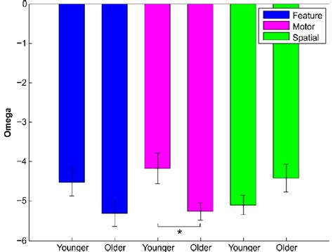 Results From The Bayesian Hierarchical Model In Experiment Download Scientific Diagram