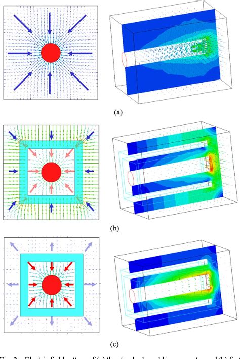 Figure 2 From Triple Conductor Combline Resonators For Dual Band