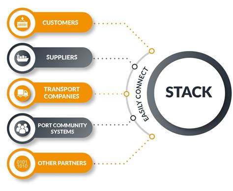 Terminal Operating Sytstem