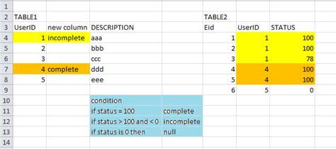 sql server sql query using left join and case statement stack overflow
