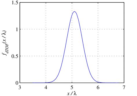 11 Probability density function of d T OF for a distance of 5 1λ and a Download Scientific