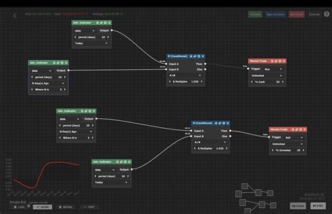Trade Bots A Technical Analysis Simulation On Steam