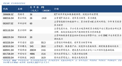 Cpu和gpu示意图 2023年11月 行业研究数据 小牛行研
